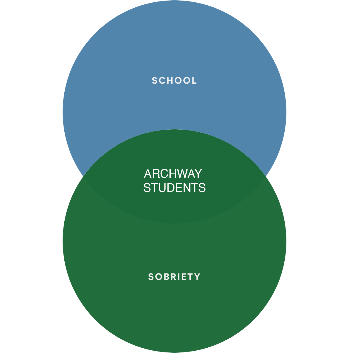 How we work - Archway Academy