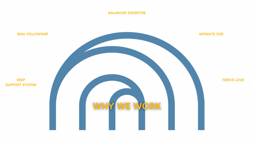 How We Work | Recovery-Centered Education Approach - Archway Academy